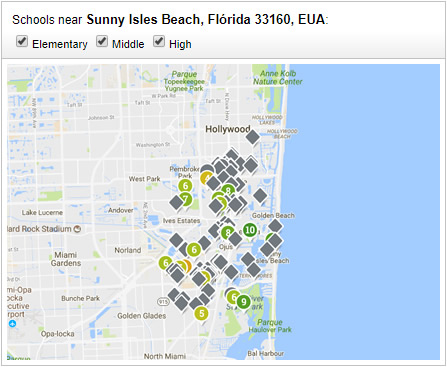 Sunny Isles Real Estate - Homes & Condos for sale and rent